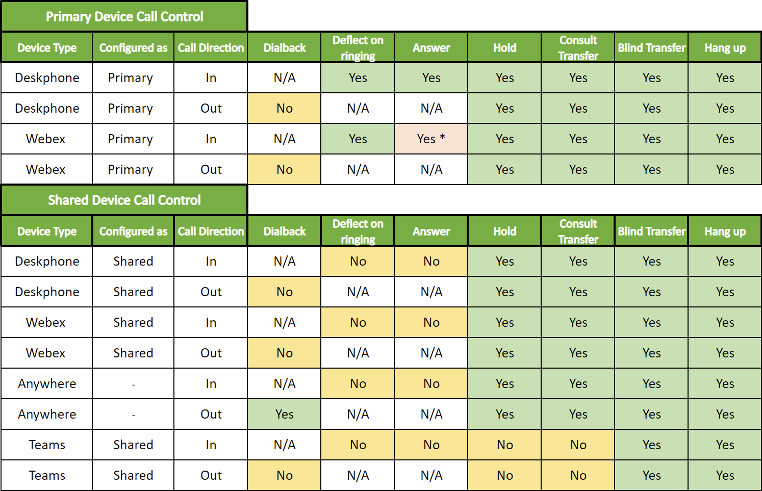 Device Control macOS - Go Integrator Cara